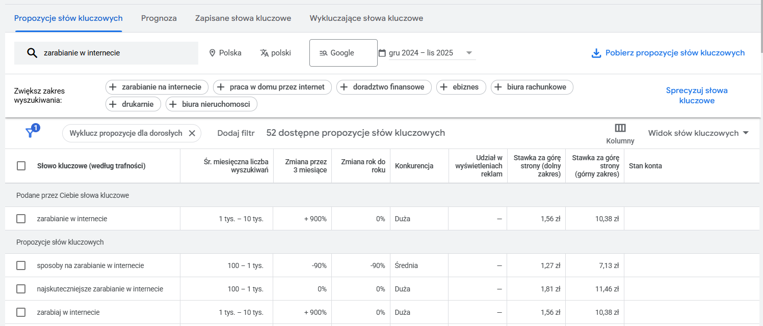 Google Keyword Planner - opis i opinie - oficjalne narzędzie Google do ...